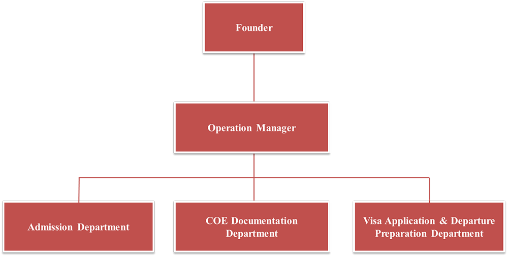 Why choose Mega Education Group? | MEGA Education Group